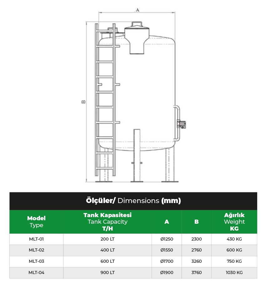 Molasses Tank | Yemvit Machinery | Feed Machinery Manufacturing | Feed ...